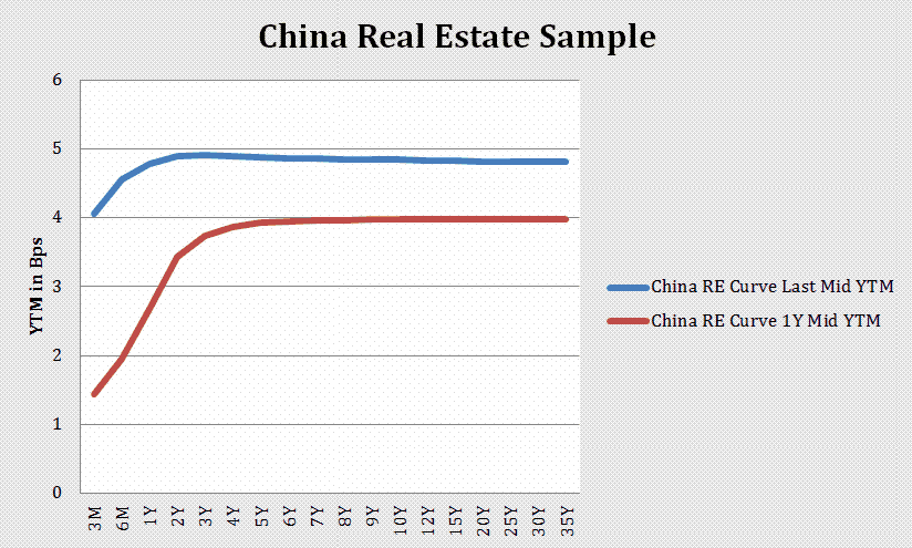 Decoding China Real Estate Market. - Finsbury Square Capital